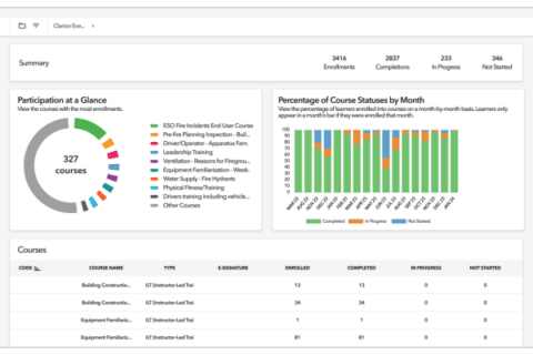 Fire Engineering Training | Online Firefighter & EMT Training for ...