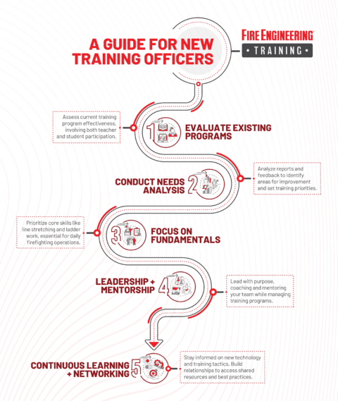 5 Tips for New Training Officers - Fire Engineering Training